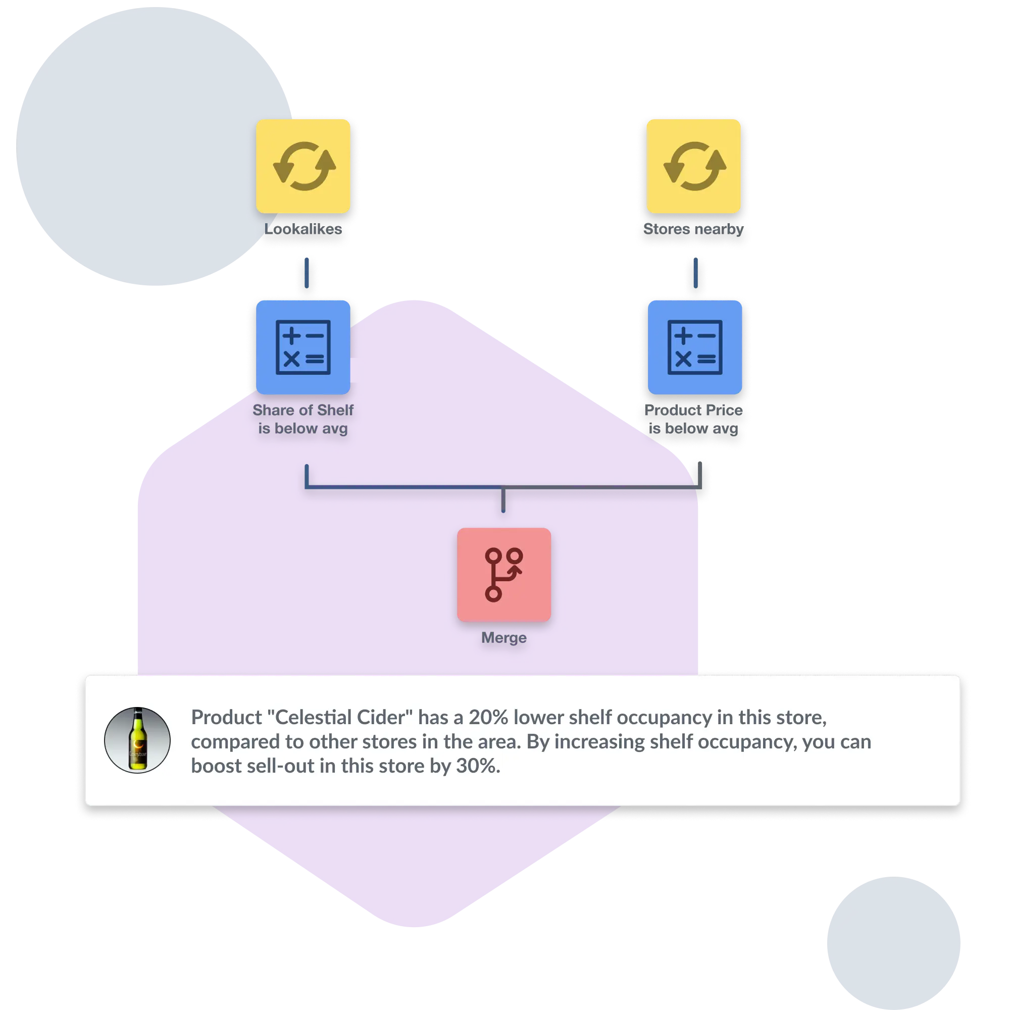 Perfect Store Roll-Out